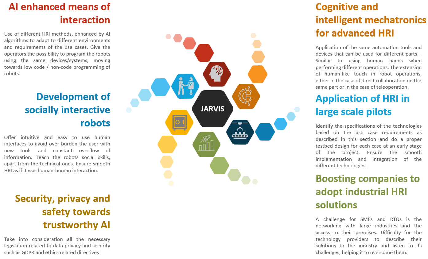 About | JARVIS – Advancing human-robot collaboration in a user-centric ...