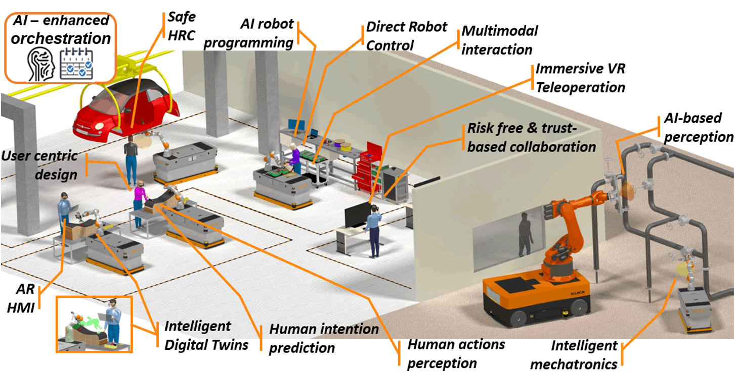 About | JARVIS – Advancing human-robot collaboration in a user-centric ...